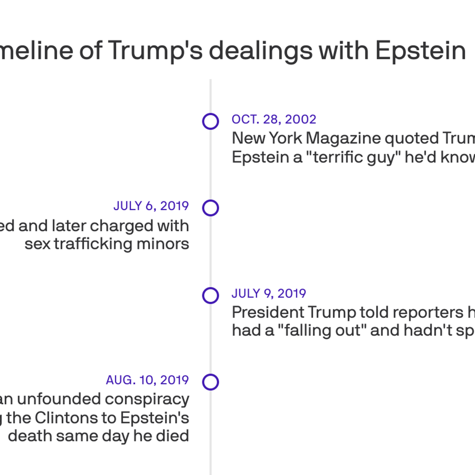 A Timeline of Donald Trump’s Known Relationship with Jeffrey Epstein – U.S. Constitution.net